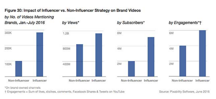 The current state of the beauty influencer market in 7 charts - Glossy