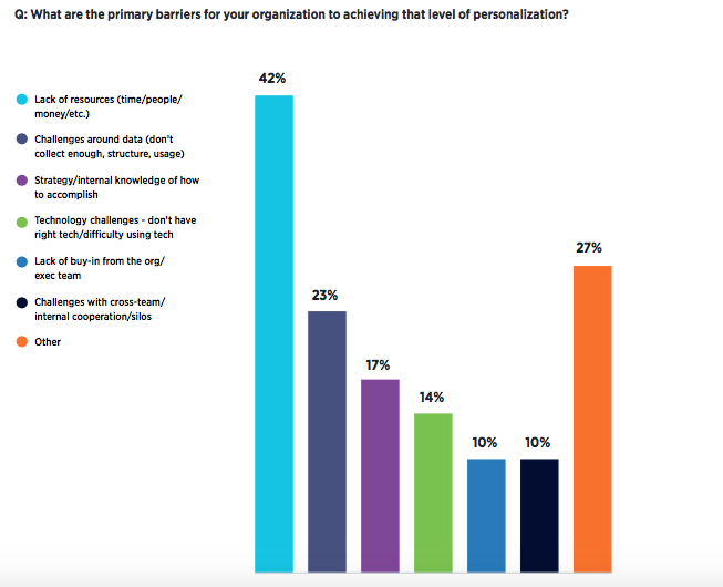 The evolution of retail personalization, in five charts - Glossy