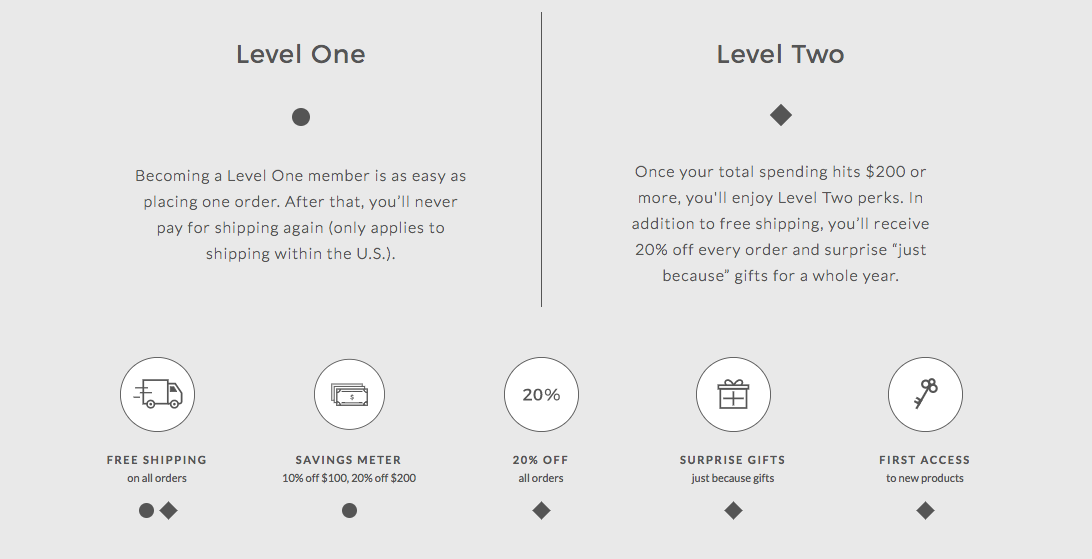 DTC brands are using loyalty programs to dodge the sales promotion trap ...