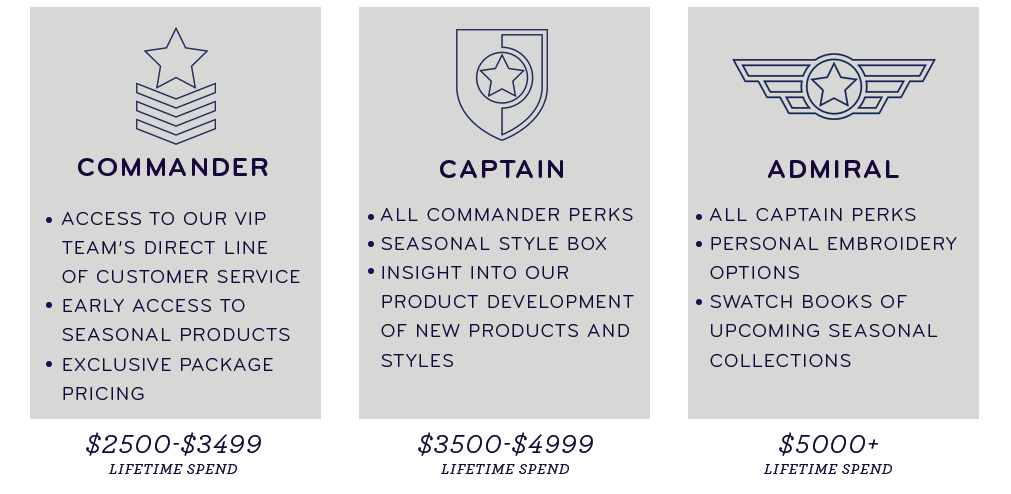 DTC brands are using loyalty programs to dodge the sales promotion trap ...