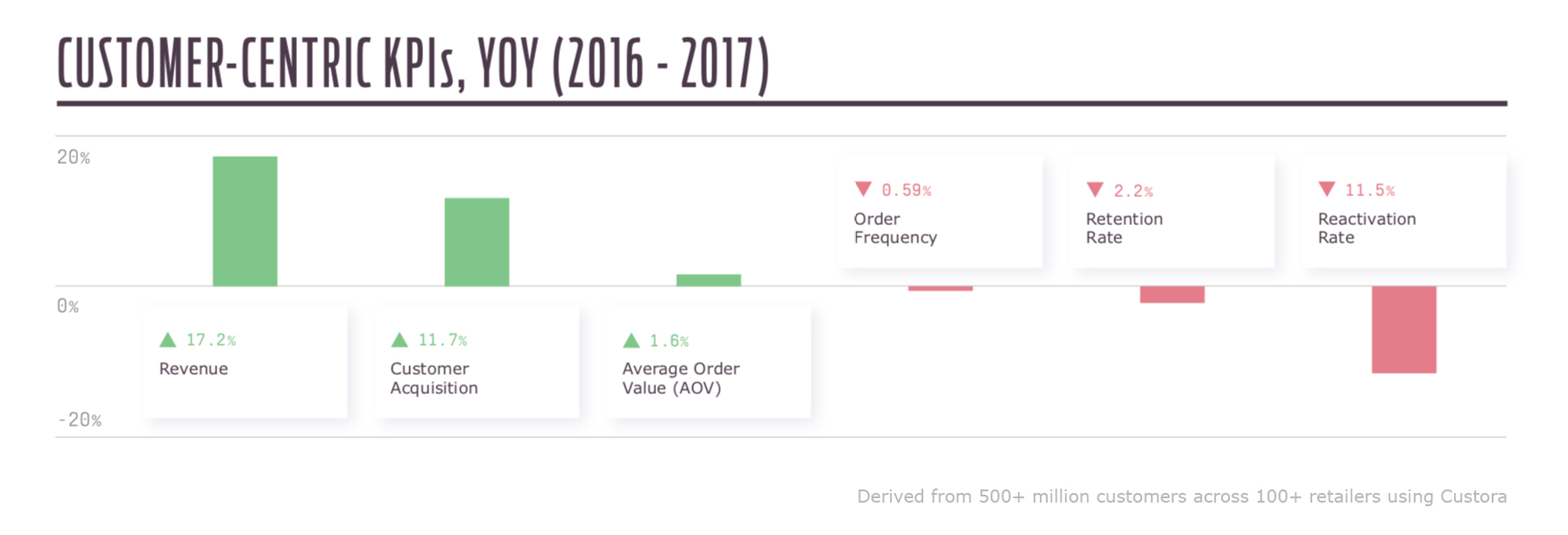 Understanding metrics: What’s really driving retail growth? - Glossy