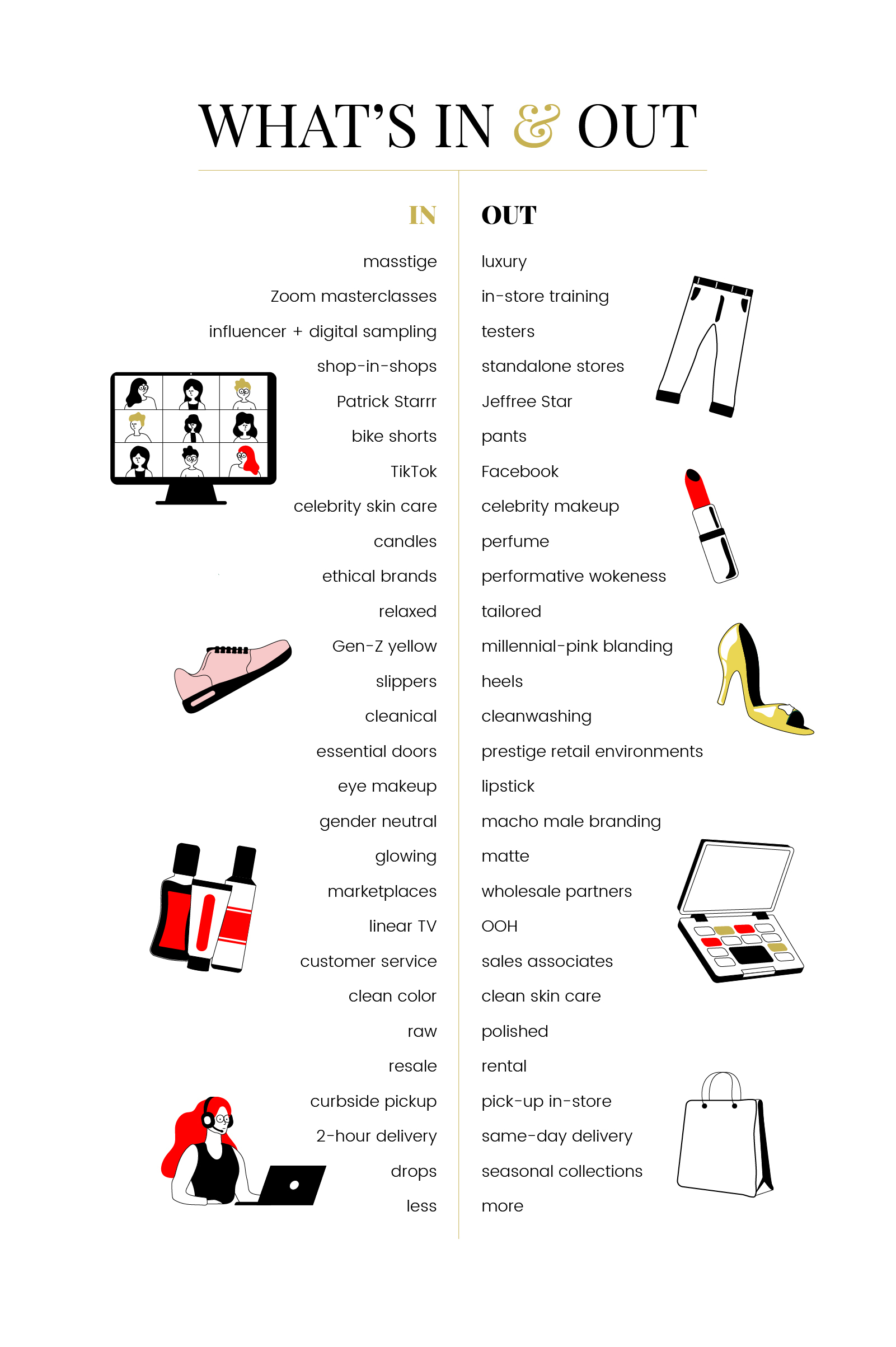 The Glossy guide to what's in and out for 2021