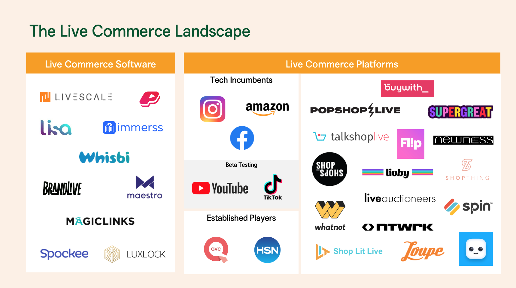 Op-ed: Live commerce’s secret sauce, decoded