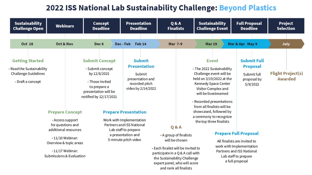 Estée Lauder giving $1 million for sustainability research in outer space