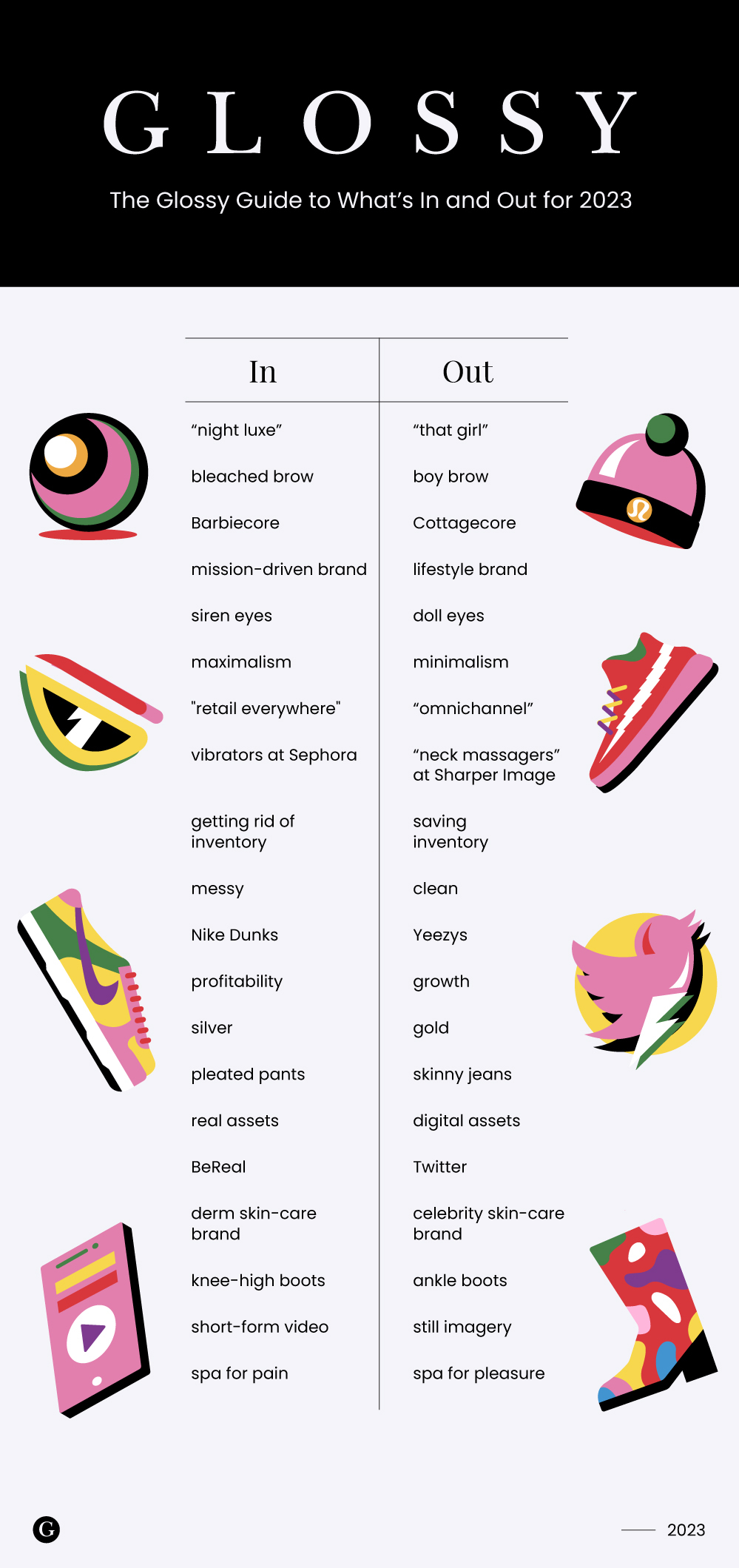 The Glossy guide to what’s in and out for 2023