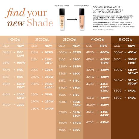 Lancôme foundation shade finder chart sparks confusion, backlash