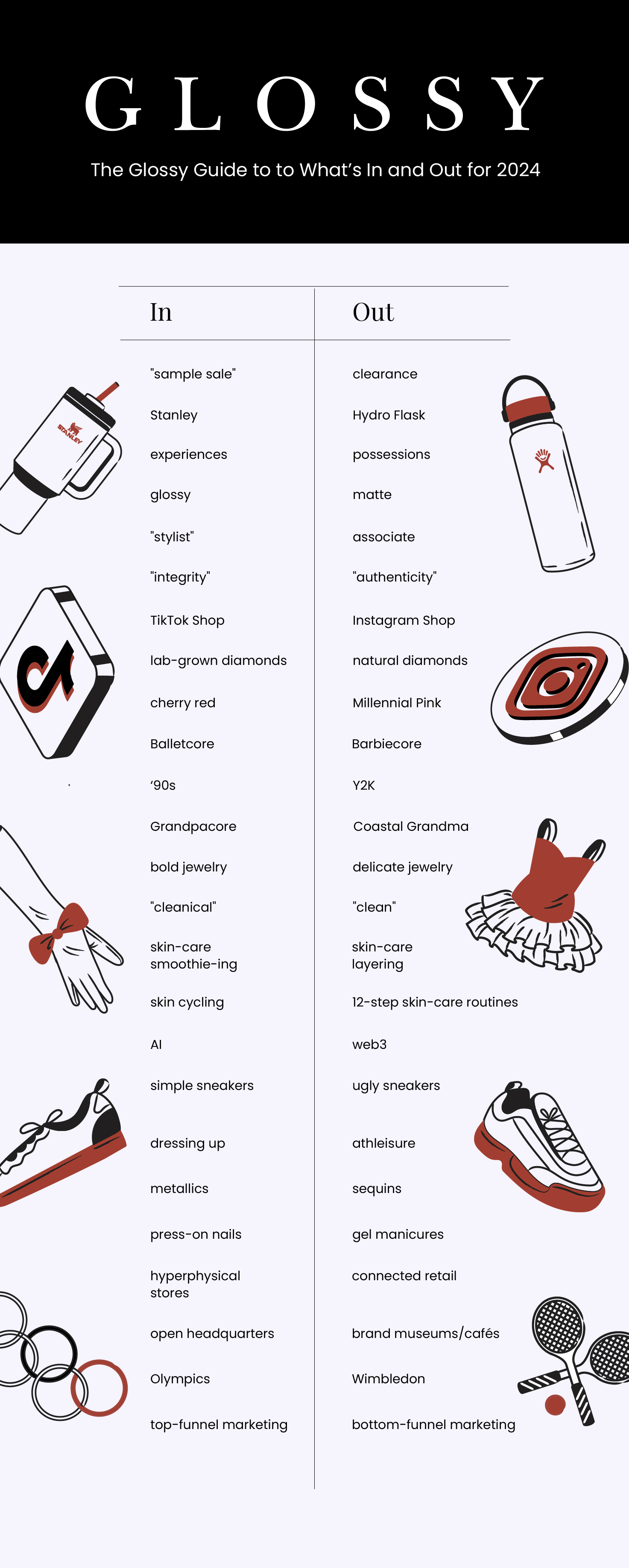 The Glossy guide to what's in and out for 2024 - Glossy