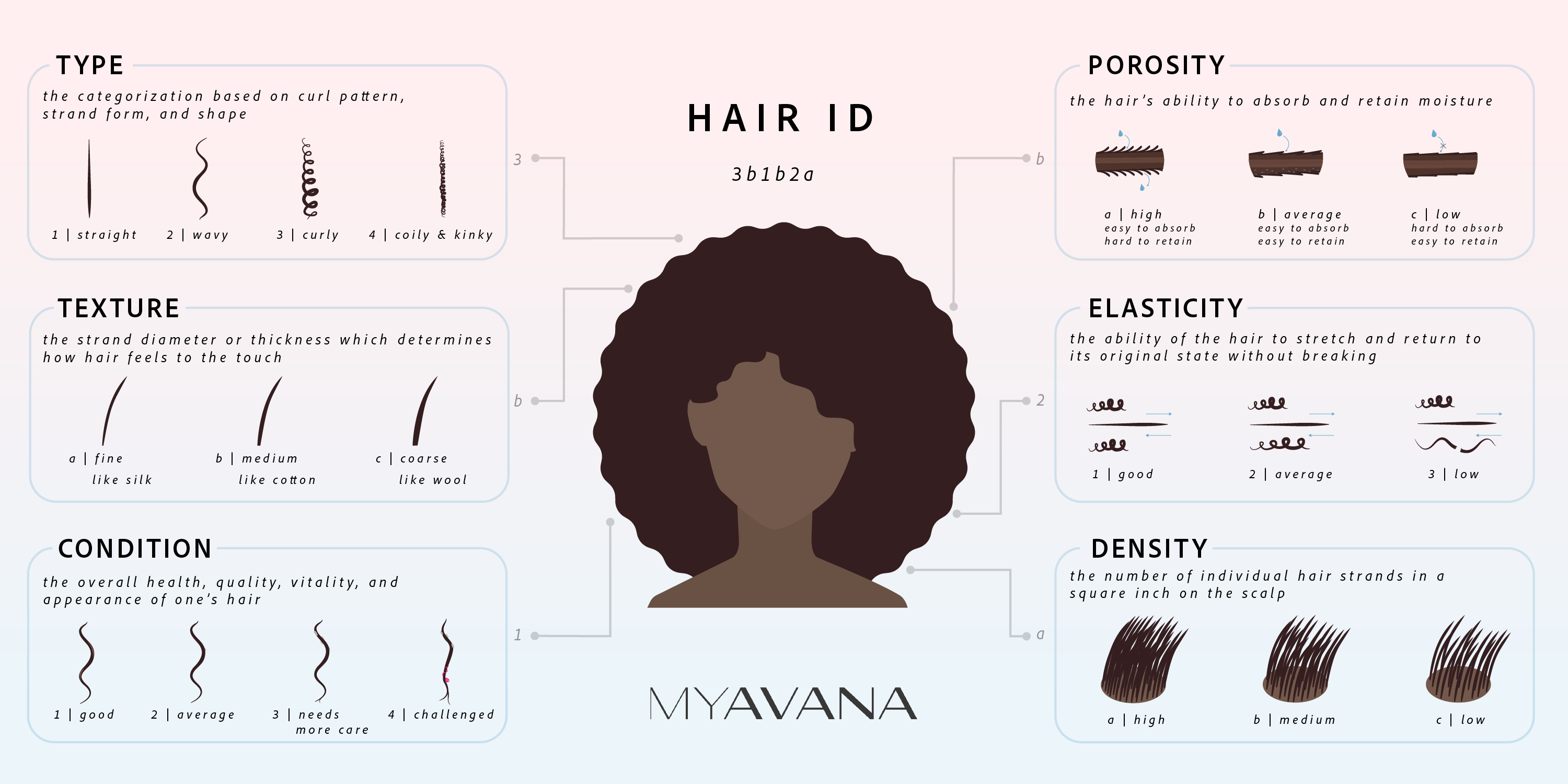 Myavana is reinventing hair typing with AI technology - Glossy