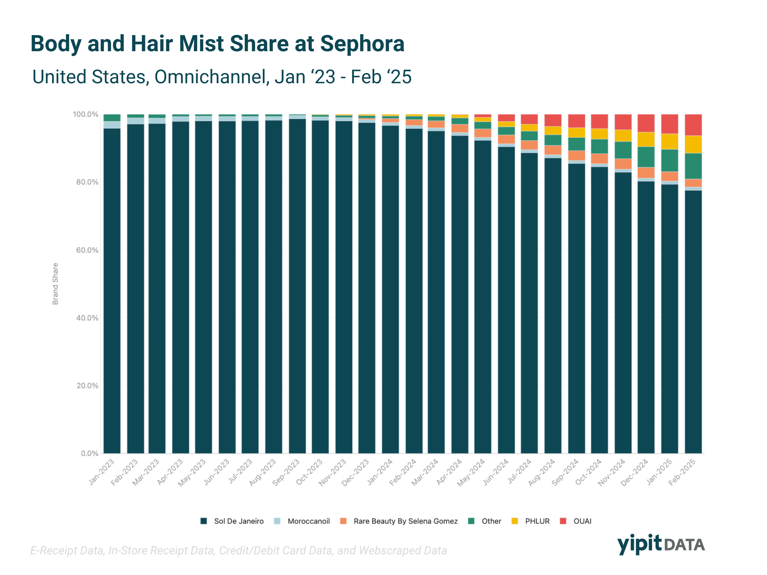 Glossy Pop Newsletter: Inside the Gen Z-Gen Alpha hair perfume and body mist explosion - Glossy